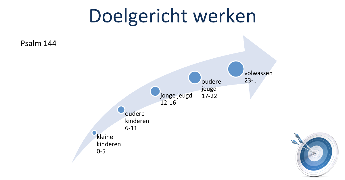 Doelgericht werken met jongeren - Christelijke Gemeente Nederland (CGN)
